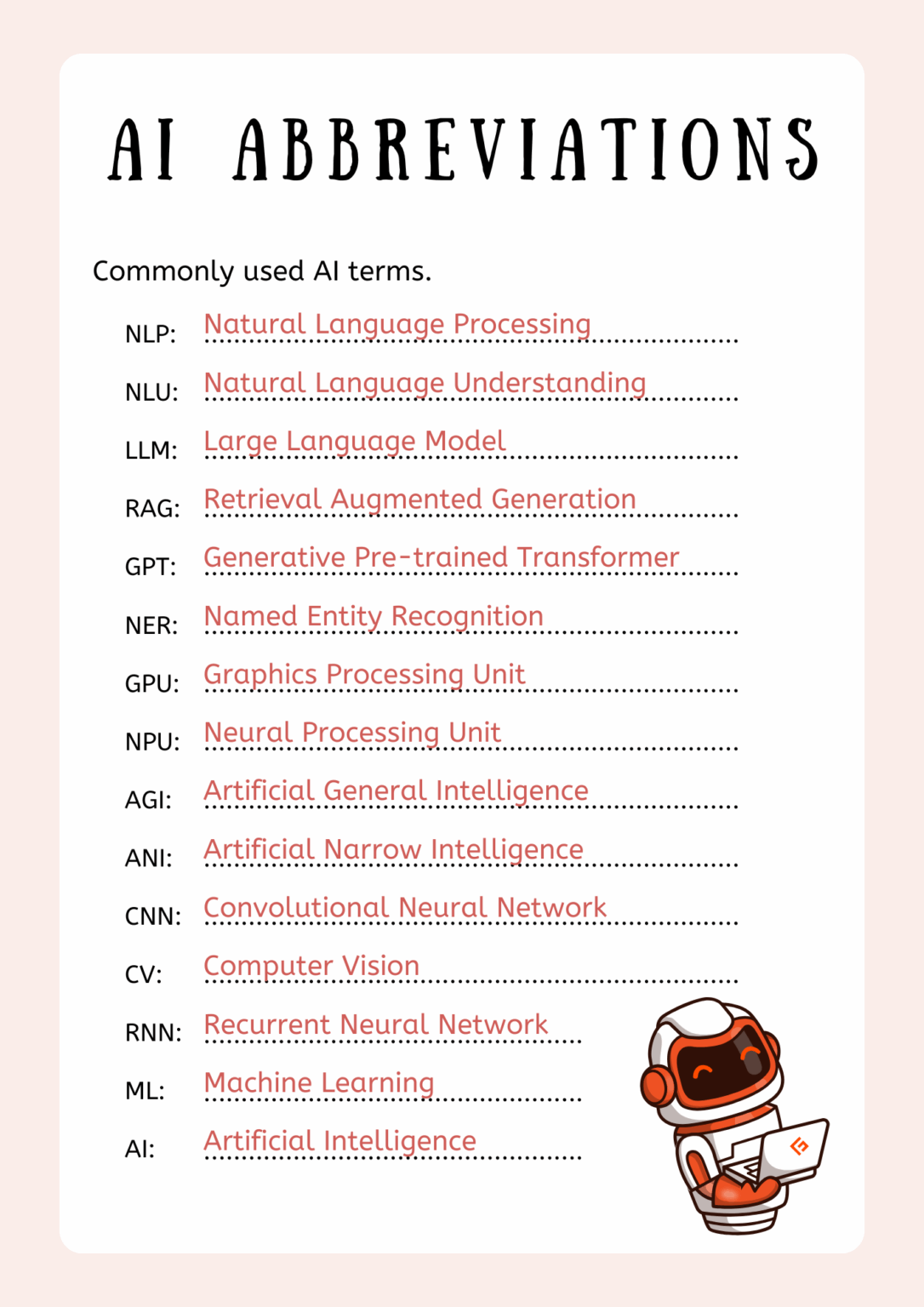 AI Terminology & Abbreviations Commonly Used