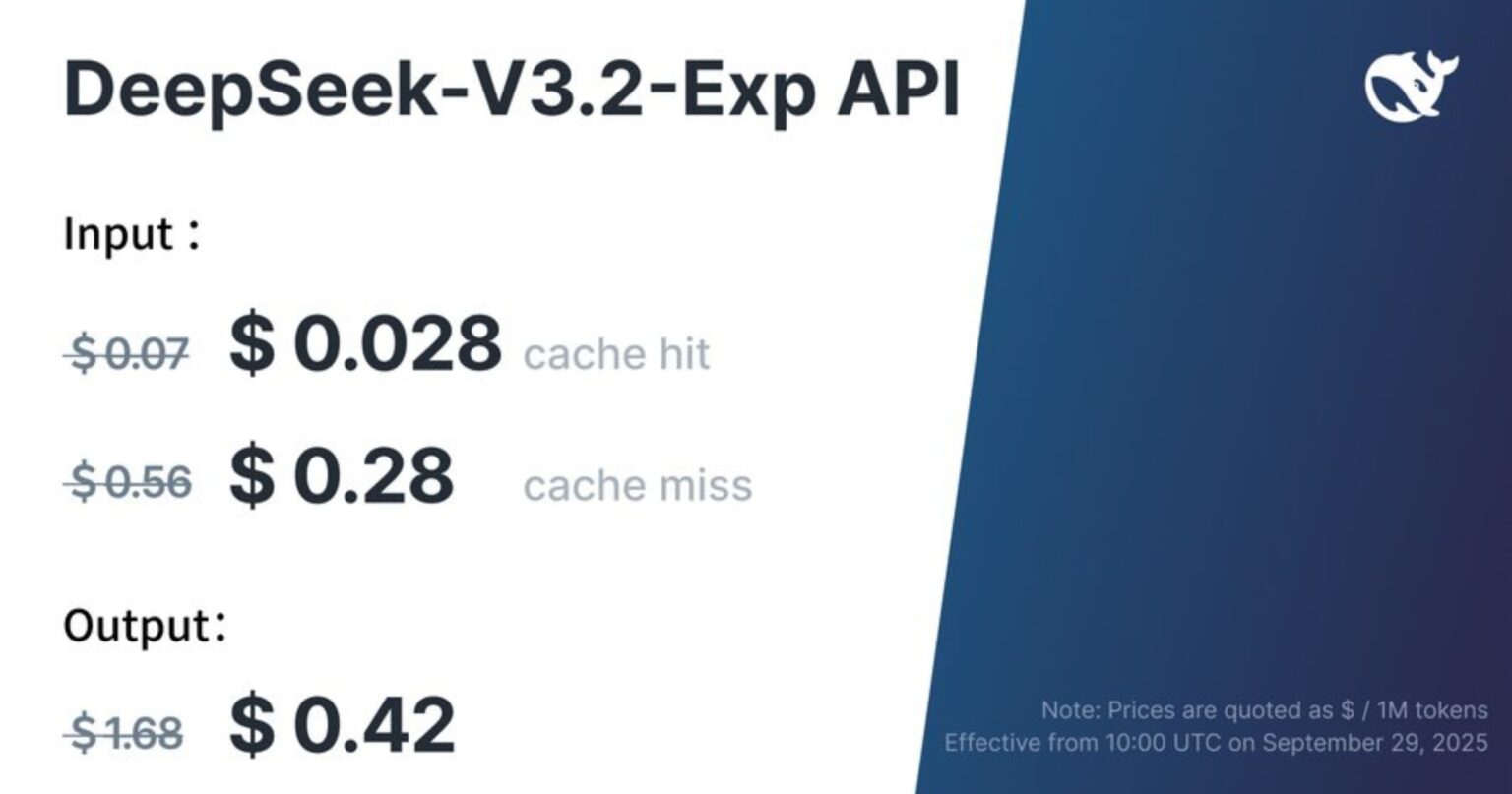 DeepSeek Cuts API Costs 50% with V3.2-Exp Launch